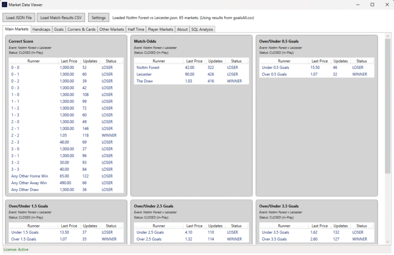 Analyse Data with the Betfair Historical Odds Viewer